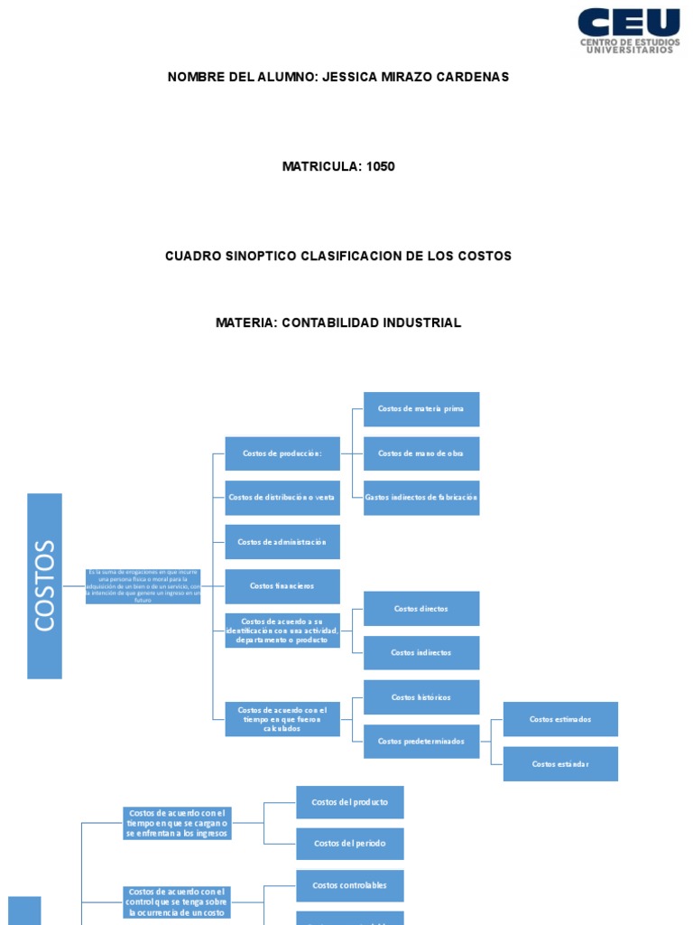 Cuadro Sinoptico Clasificacion de Los Costos | PDF | Costo | Negocios económicos