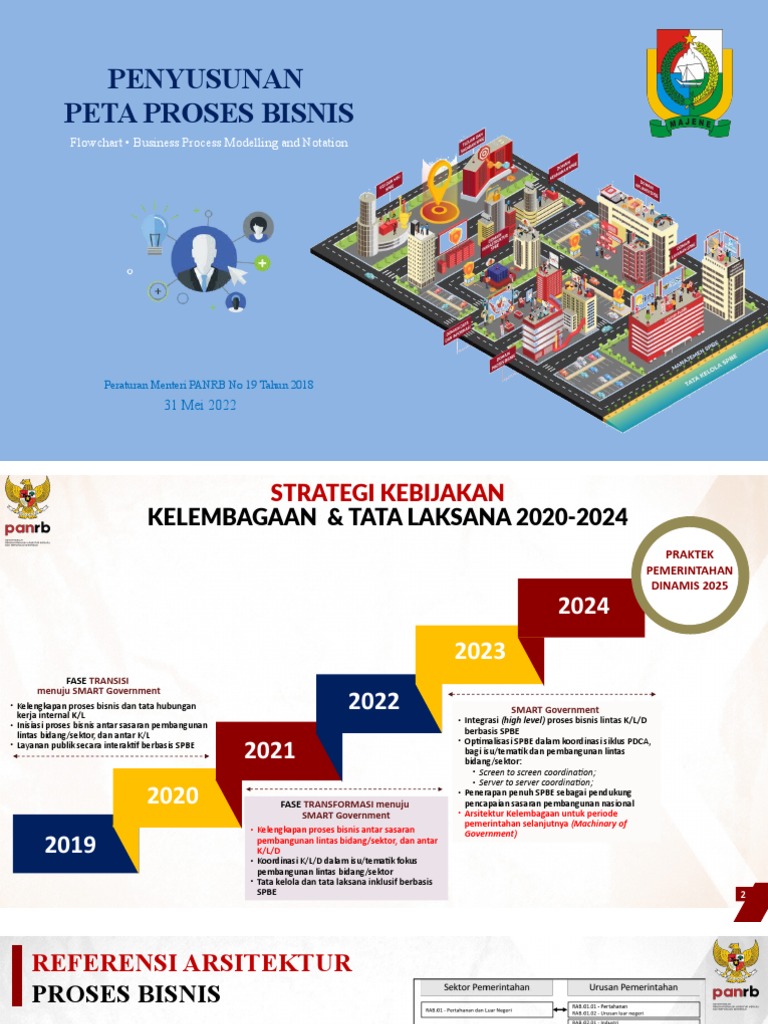 Paparan Desk Peta Probis Kab Majene | PDF