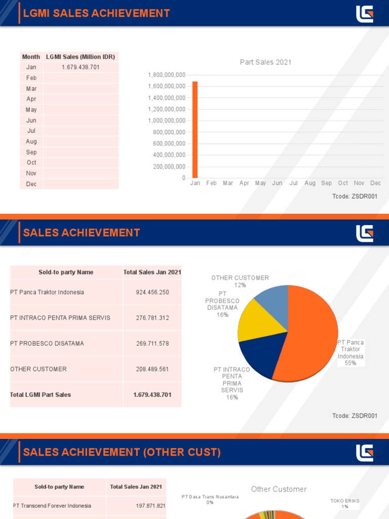 Dealer Performance Report Jan 2021 | PDF