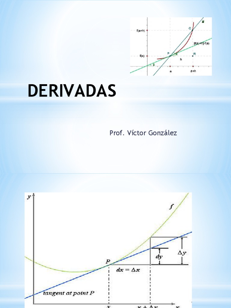 Calculo Derivadas | PDF