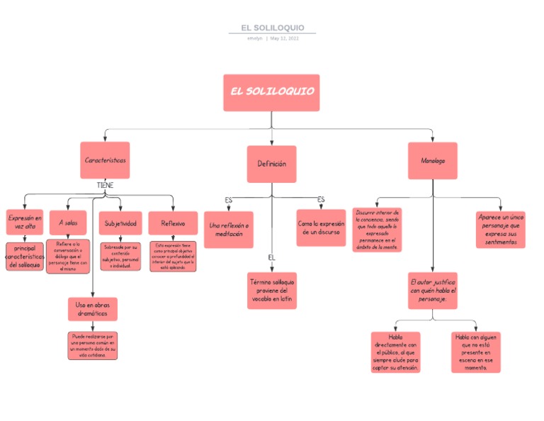 El Soliloquio | PDF | Monólogo