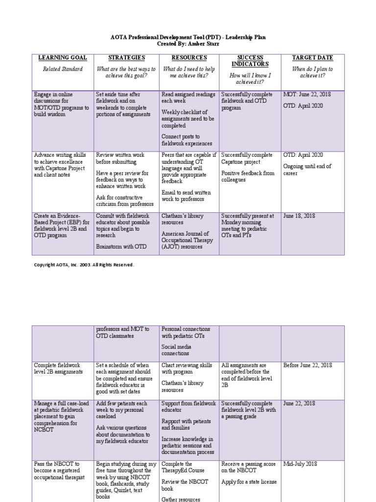 starr-leadership-PDP Plan2 | PDF | Communication | Learning