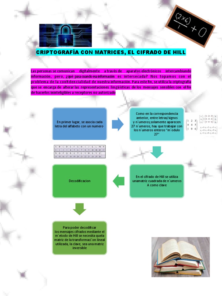 Cifrado de Hill en Criptografía Matricial | PDF