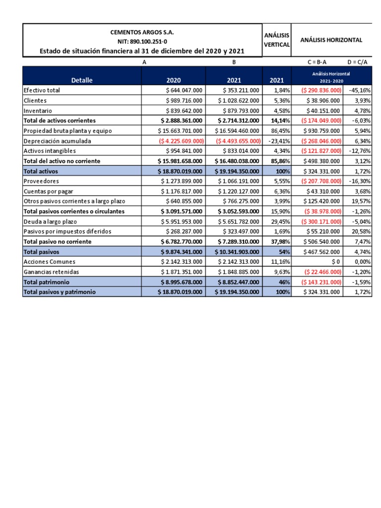 Cementos Argos Sa - Eeff | PDF | Contabilidad financiera | Ingresos
