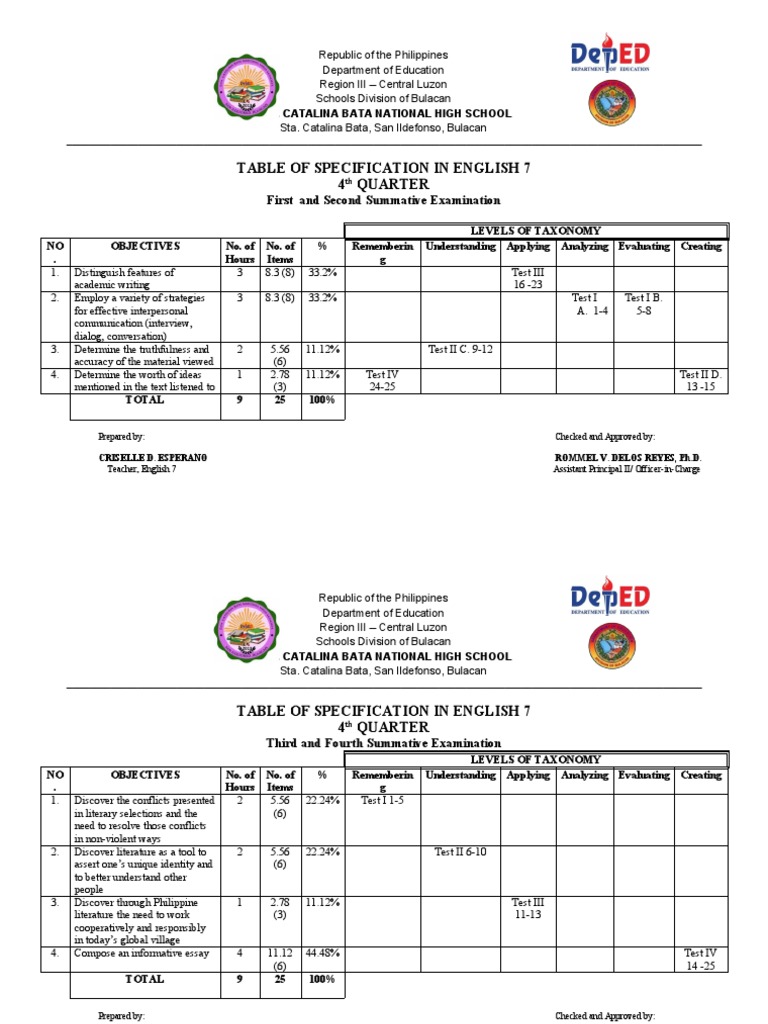 4th Quarter Tos Pdf Non Communicable Disease Cognition