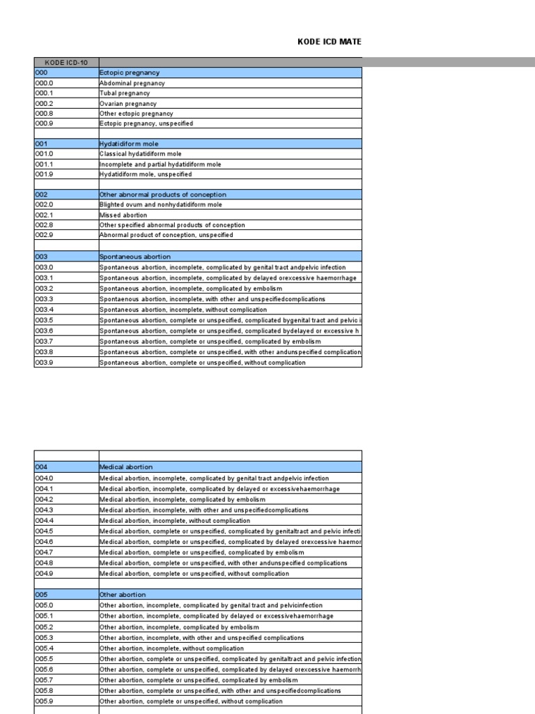 Kode Icd-10 Maternal Dan Neonatal | PDF | Childbirth | Fetus