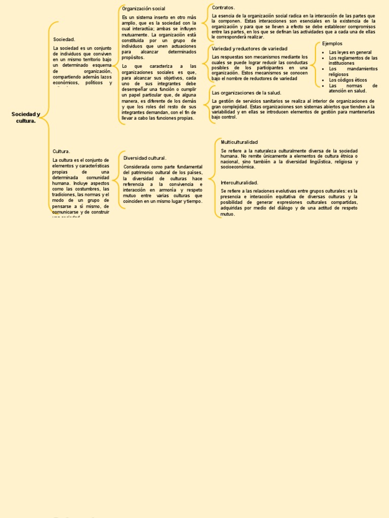 Tema 2. Actividad 6. Cuadro Sinoptico | PDF | Sociedad | Interculturalidad