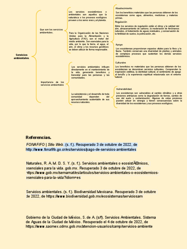 Tema 2. Actividad 6. Cuadro Sinoptico | PDF | Entorno natural | Biodiversidad