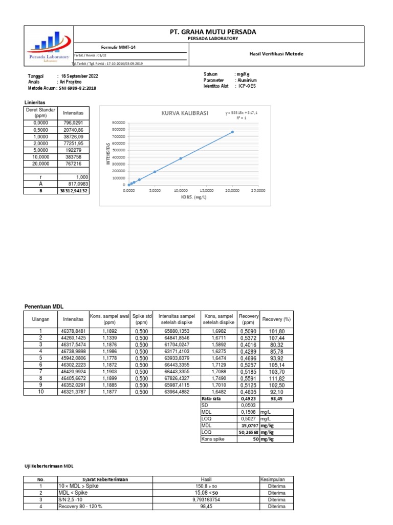 VERIFIKASI METODE PENGUKURAN KADAR ALUMINIUM DENGAN ICP-OES | PDF