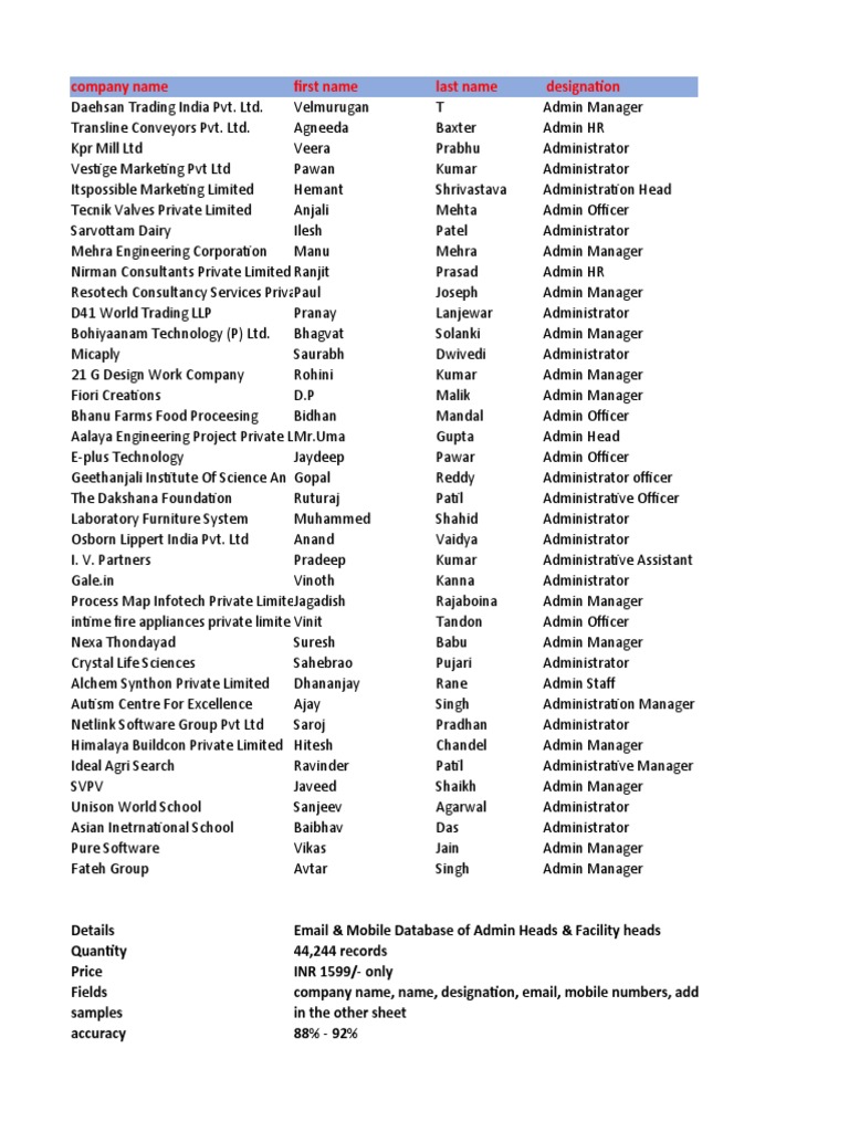 Email Mobile Database of Admin Facility Heads Sample | PDF | Economy Of ...