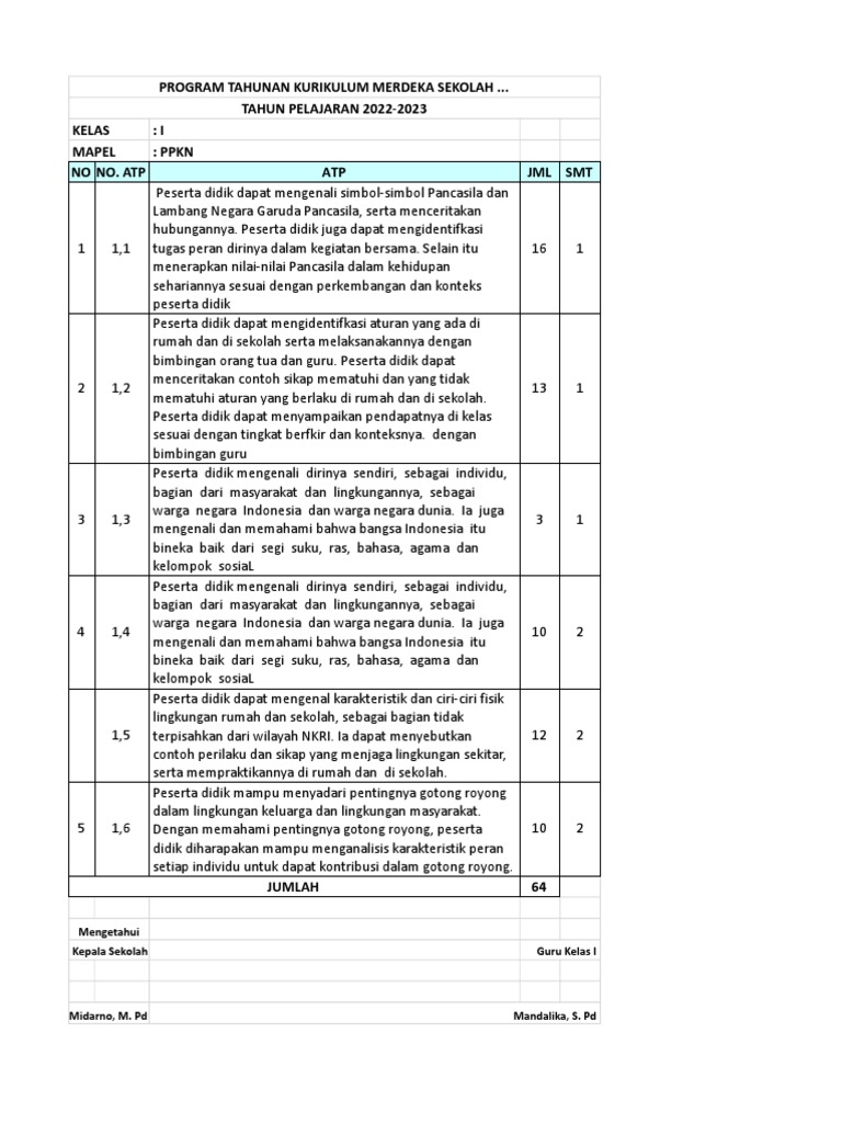 Prota Prosem PPKN | PDF