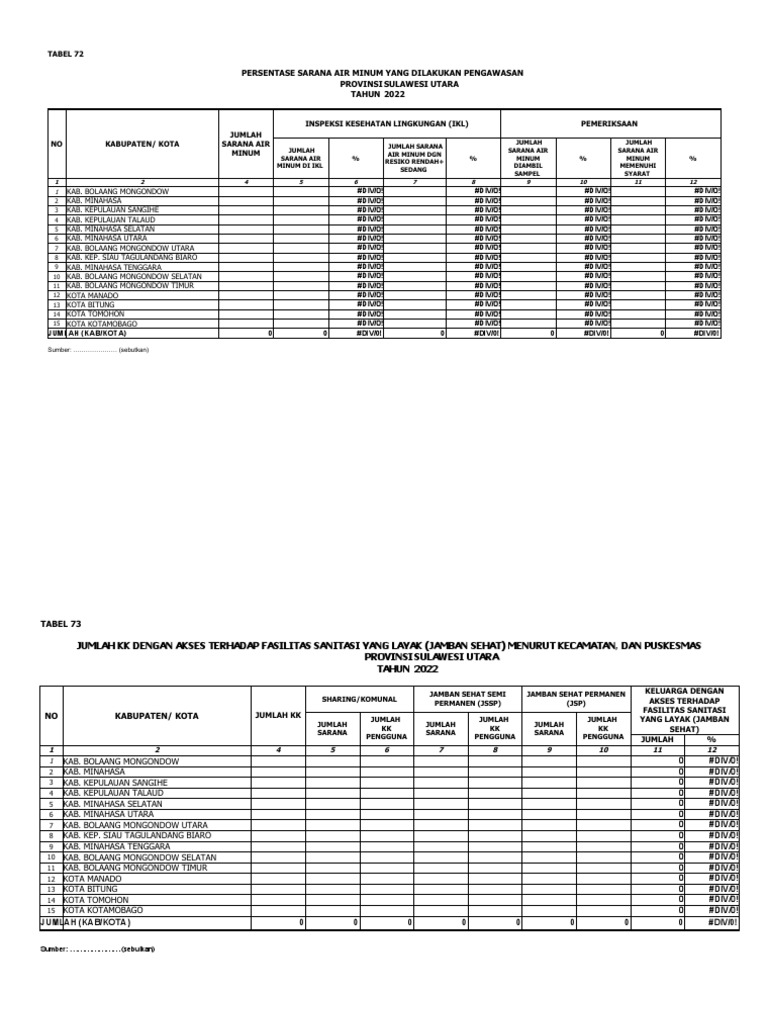 Kesling Form Laporan 2022 | PDF