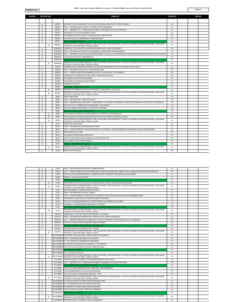 Programa Anual de Capacitacion | PDF | Entorno natural | Naturaleza