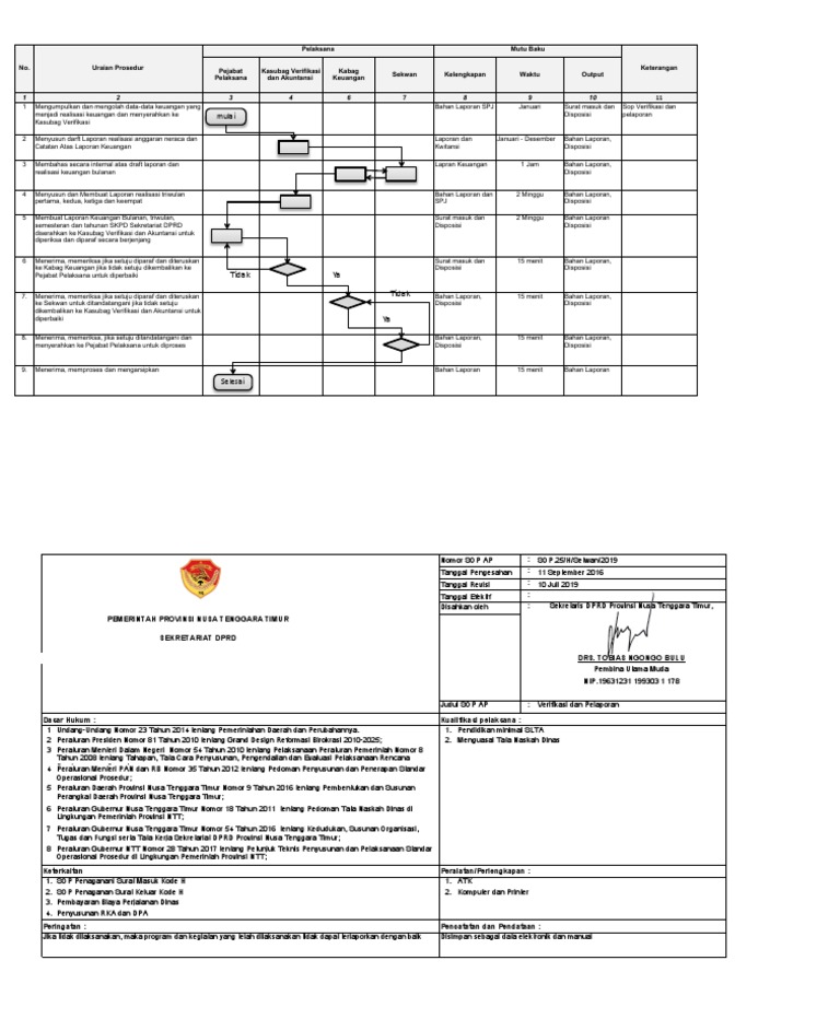 Sop Verifikasi Dan Pelaporan | PDF