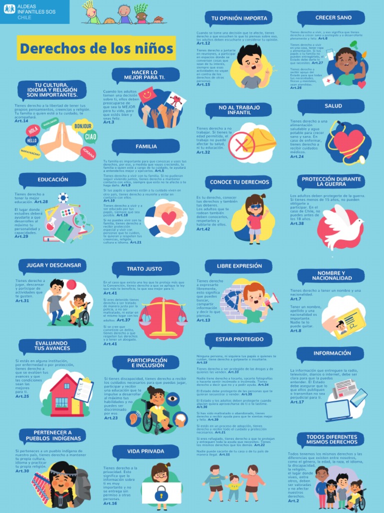 Infografía - Derechos de Los Niños | PDF