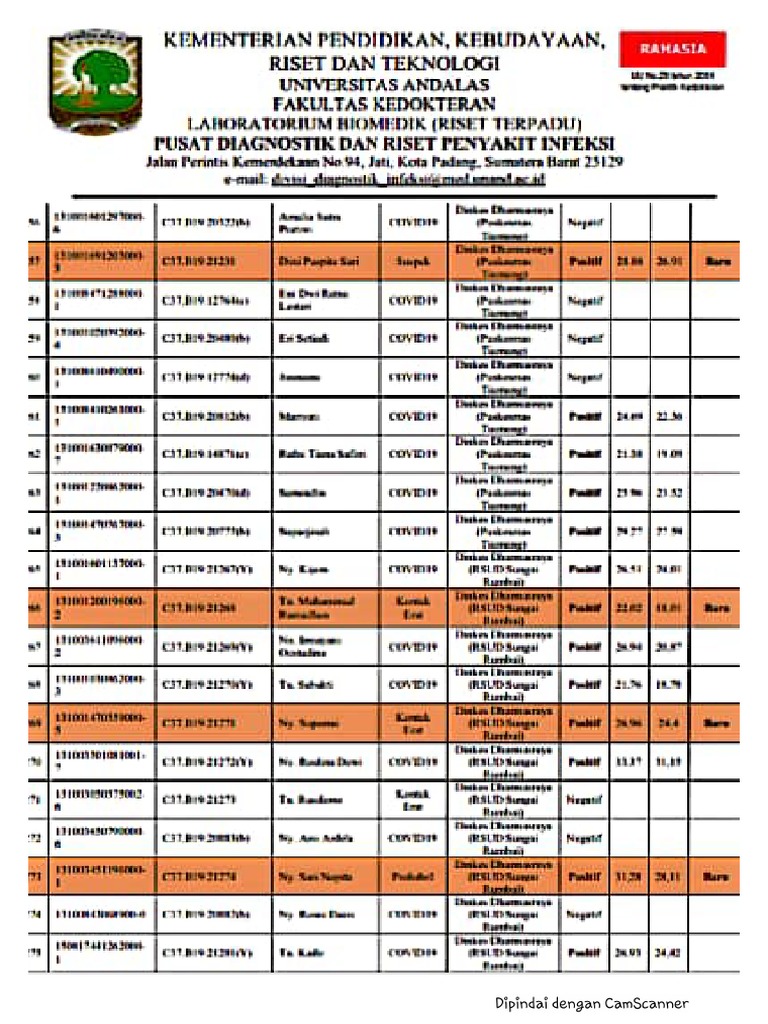 KPS Standar 9 EP.3 Pencegahan Infeksi | PDF