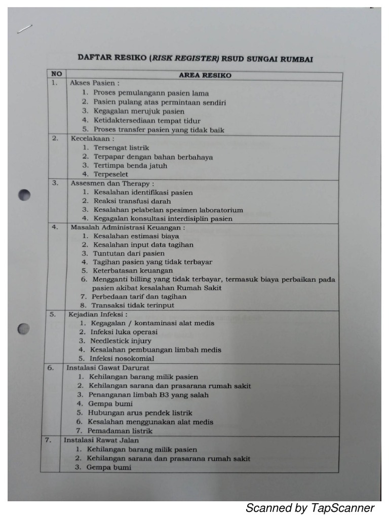 KPS Standar 9 EP. 6 Identifikasi Area Kekerasan | PDF