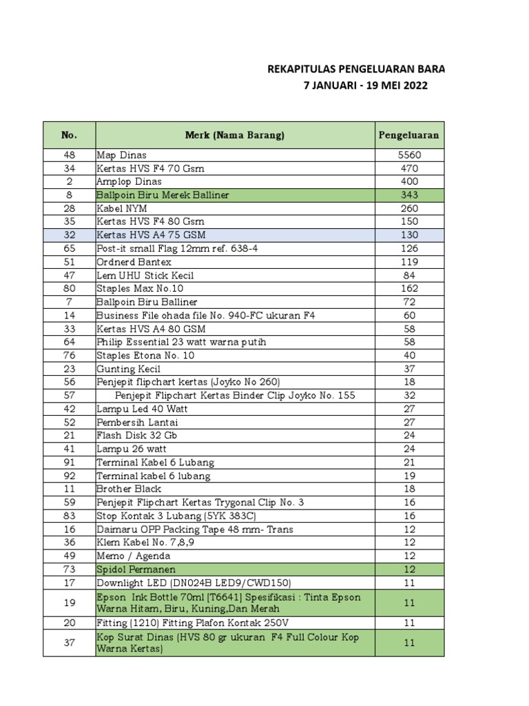 Rekapitulasi Pengeluaran Barang - Persediaan Barang | PDF