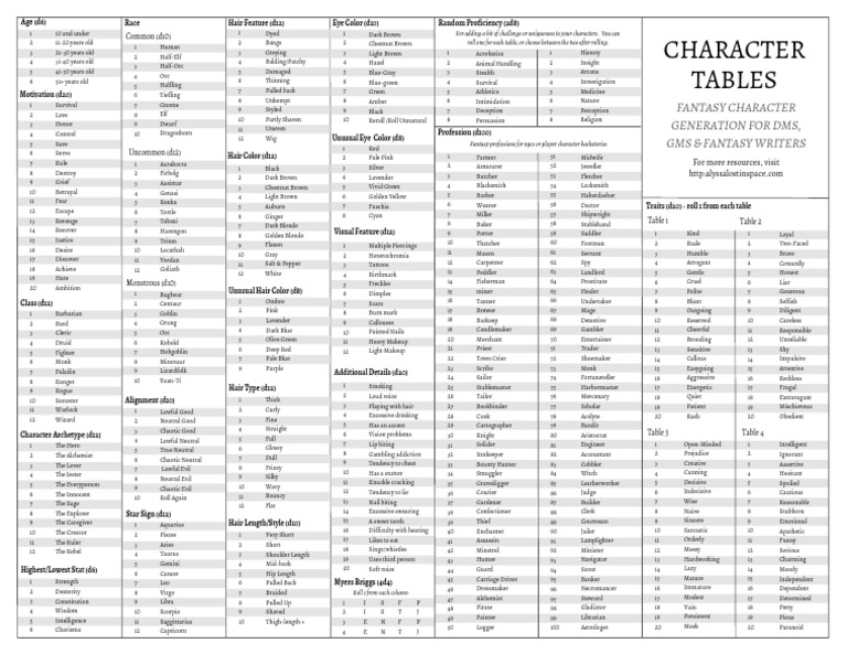 Character Tables PDF