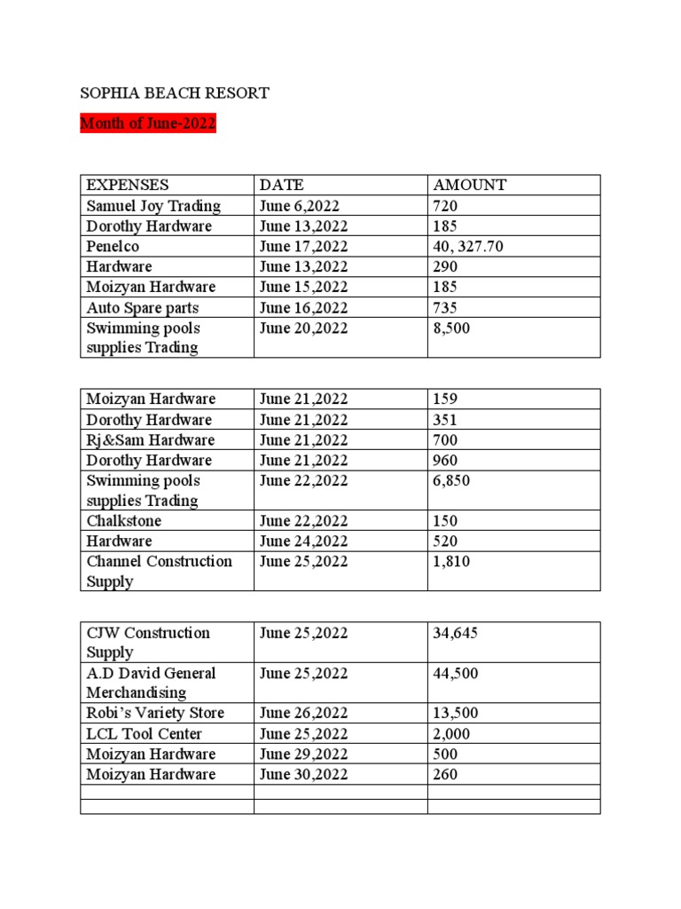 Sophia Beach Resort June Expenses | PDF | Home & Garden