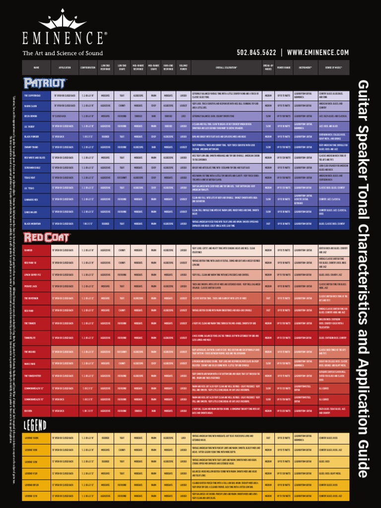 EMINENCE Tone - Guide | PDF | Blues | Guitars