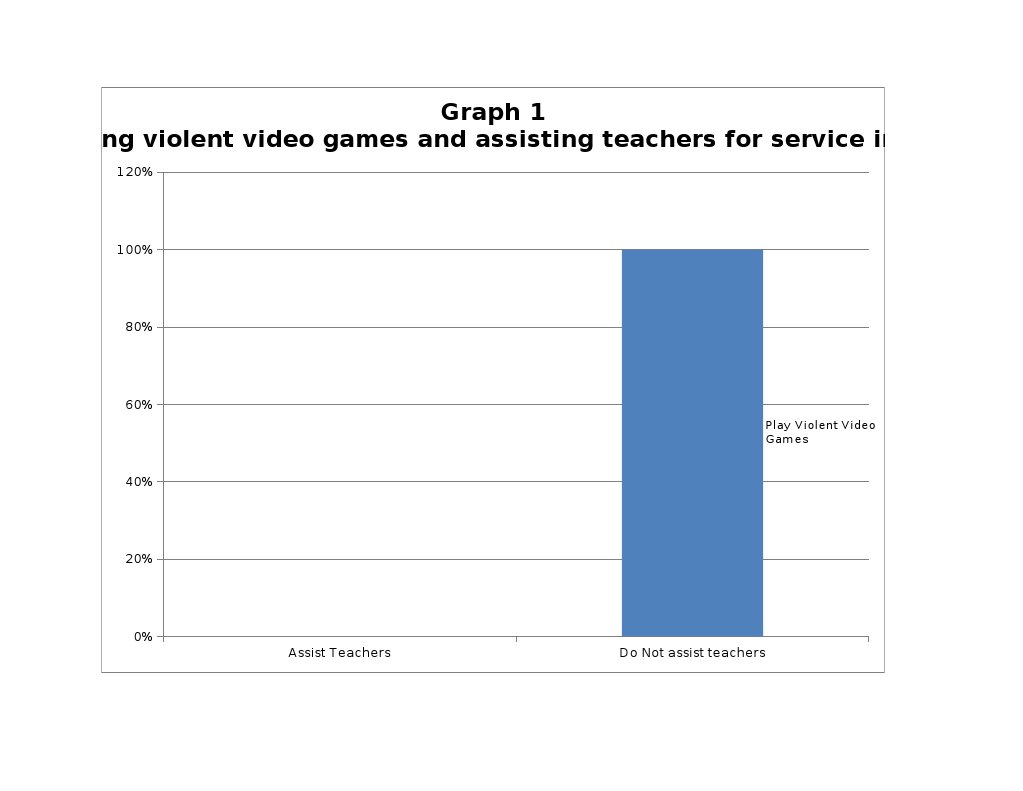 Graph 1 Descriptive Study | PDF