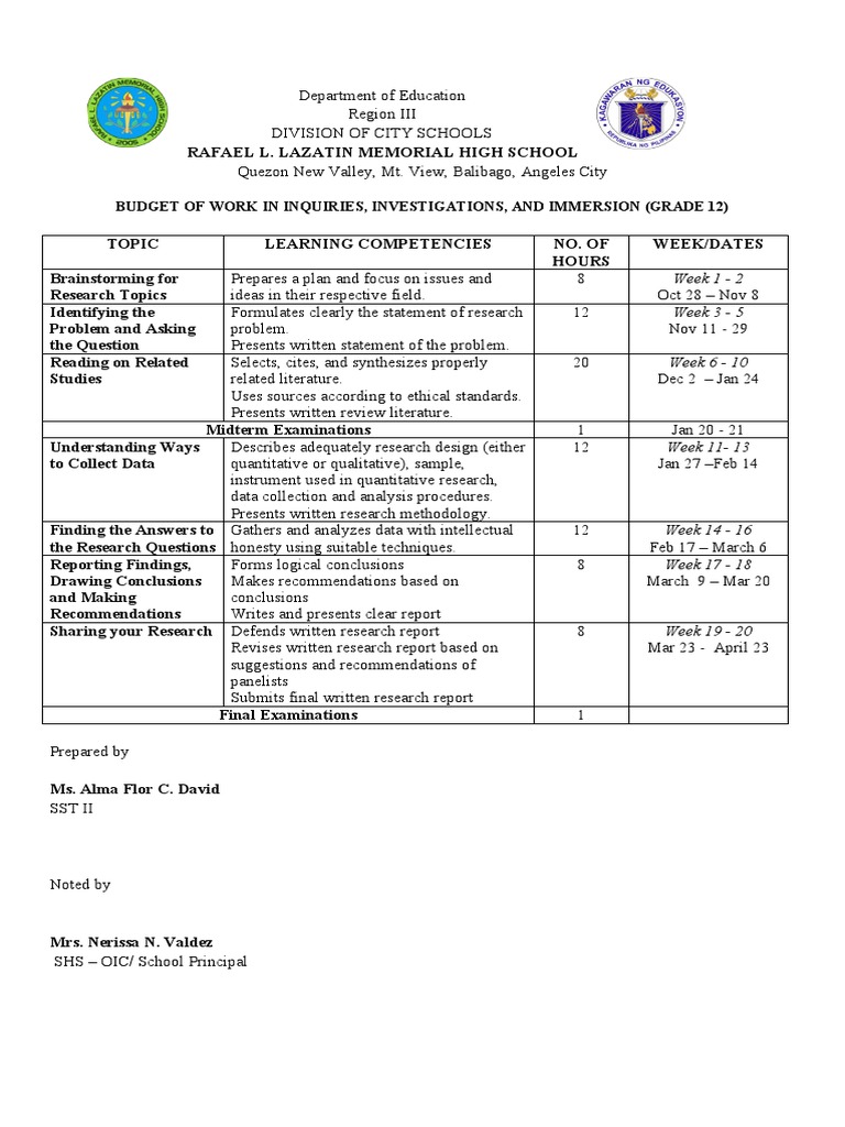 Budget of Work Inquiries Investigations and Immersion 19 20 | PDF ...