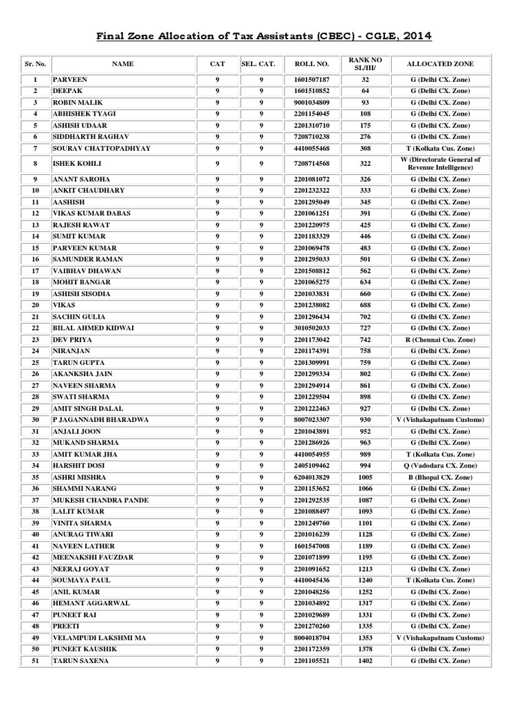 Allocation SSC CGL 2014 | PDF