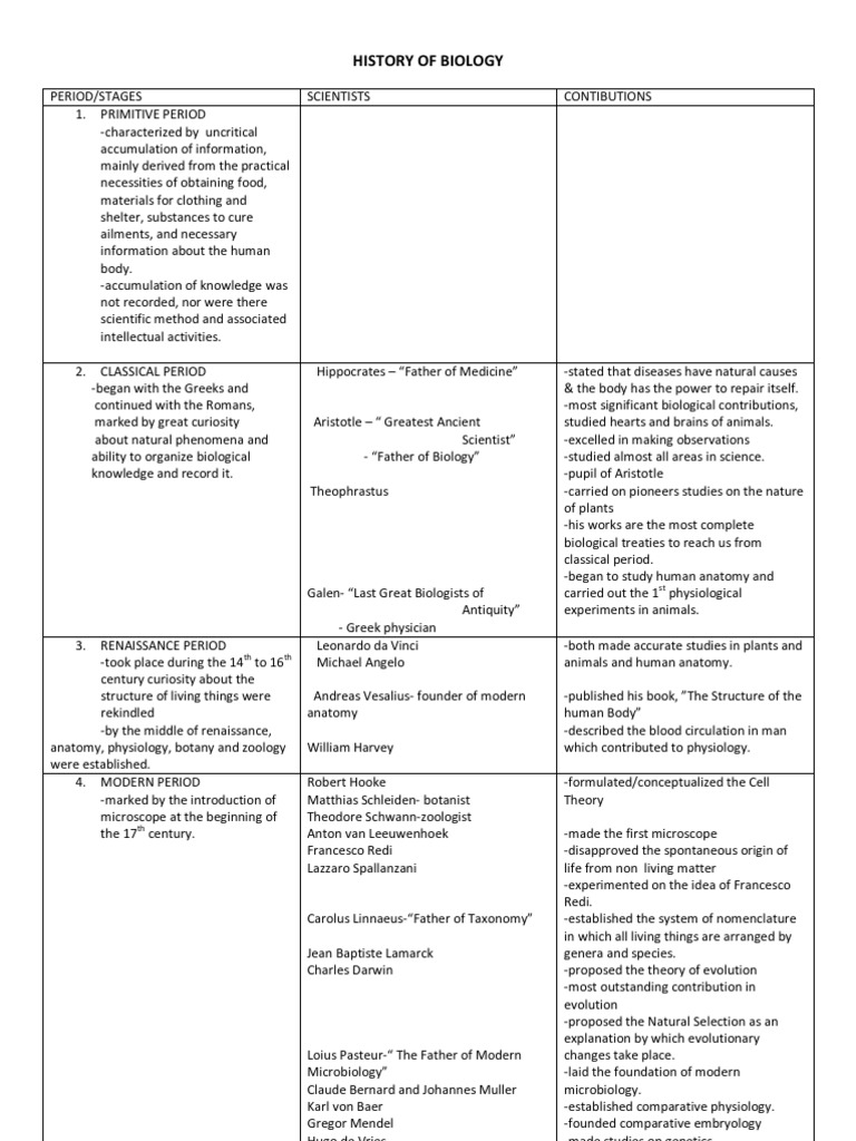 History of Biology Overview | PDF | Significant Figures | Weight