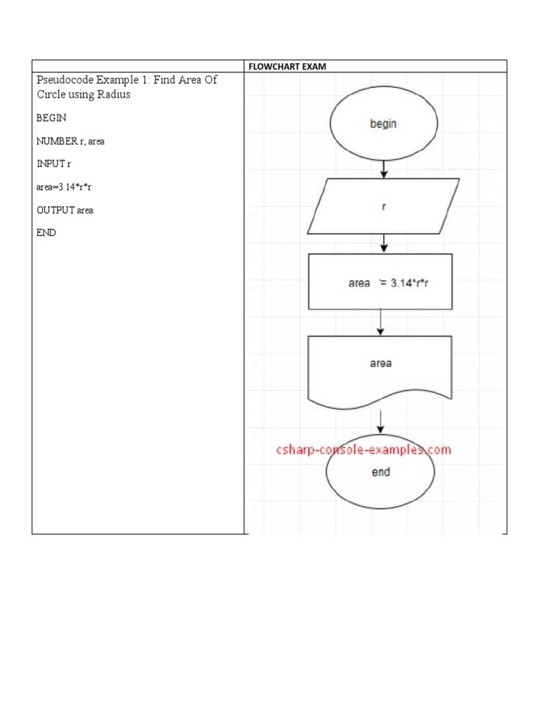 Flowchart Exam | PDF