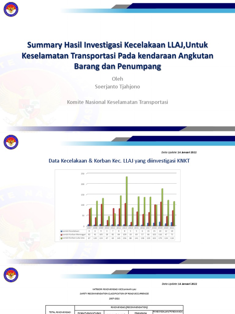 3 KNKT Summary Hasil Investigasi Kecelakaan LLAJ, Untuk Keselamatan | PDF