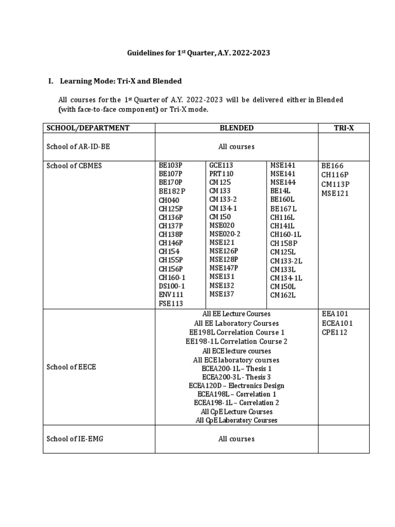 Guidelines For 1st Quarter AY 2022-2023 | PDF | Health Care | Test ...