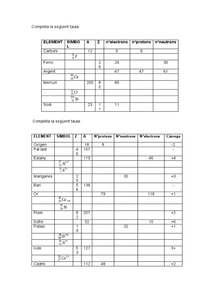 Exercicis I Solucions de Taula Amb Anions I Cations | PDF