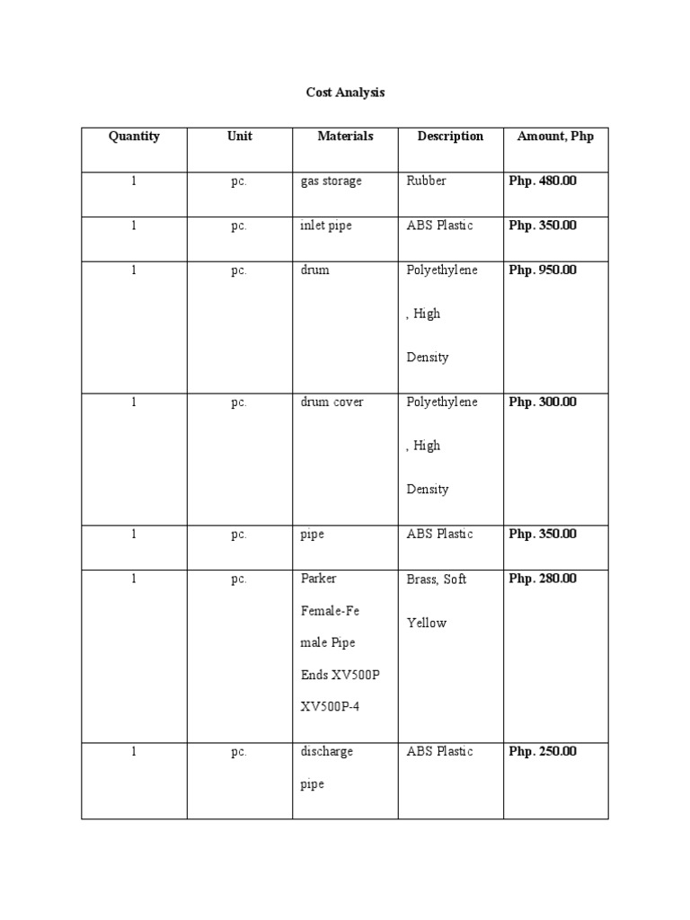 Cost Analysis | PDF