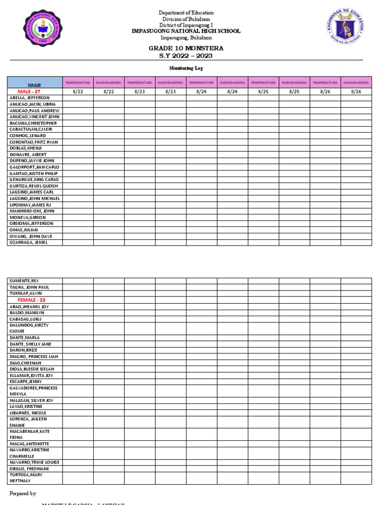 Temperature Monitoring Sheet | PDF