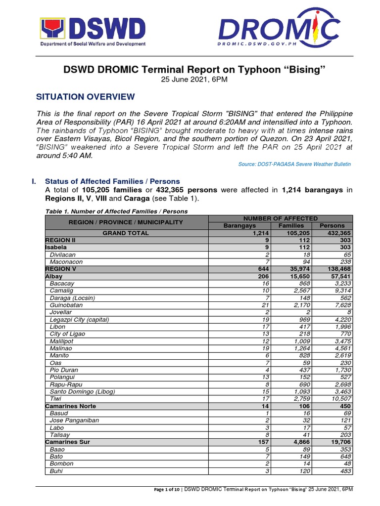 DSWD DROMIC Terminal Report On Typhoon Bising 25 June 2021 6PM | PDF ...