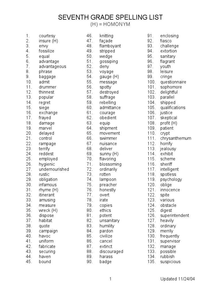 7th Grade Spelling List 2004 | PDF