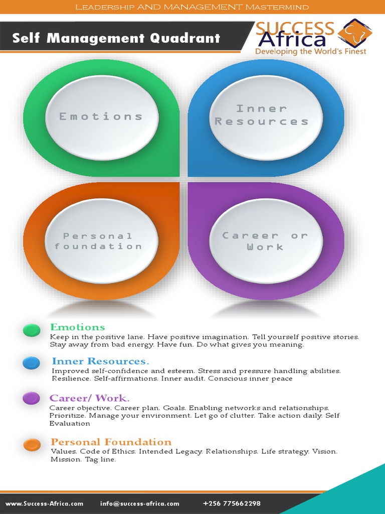 Month1 Week3 Self Management Quadrant | PDF