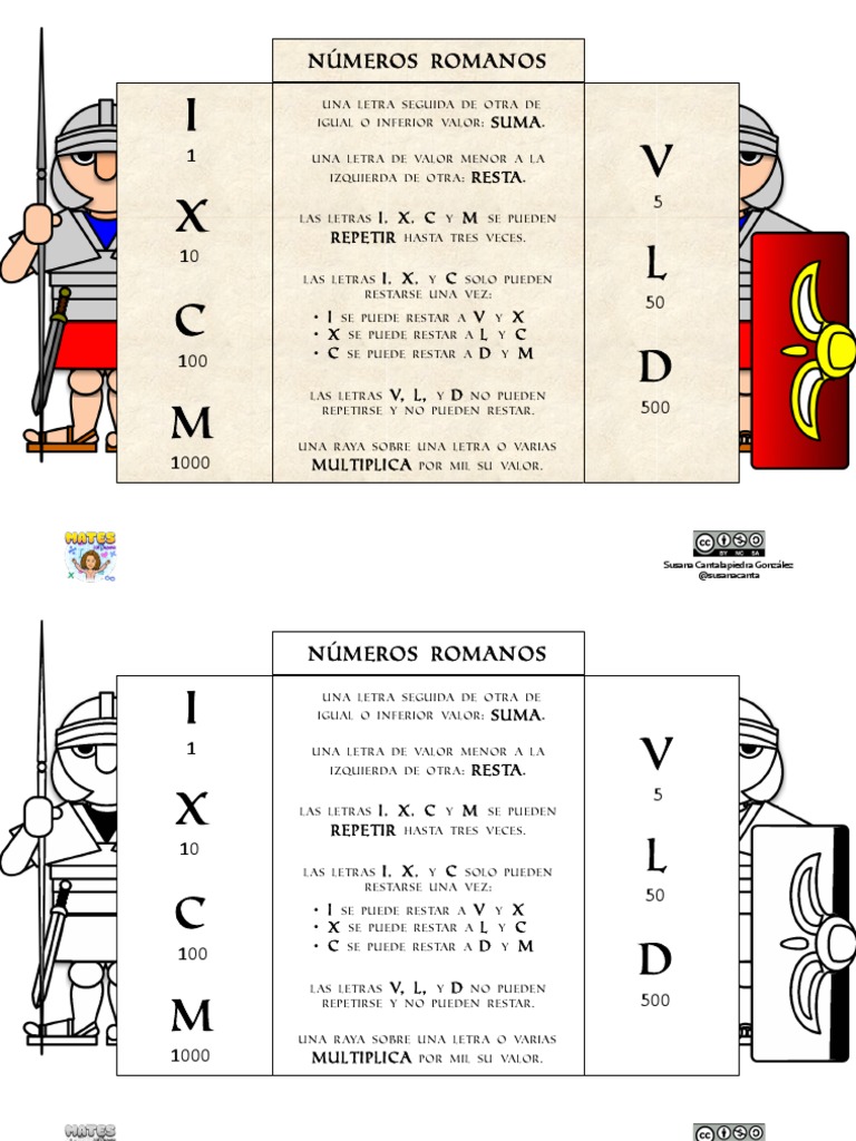 Números Romanos - Desplegable | PDF