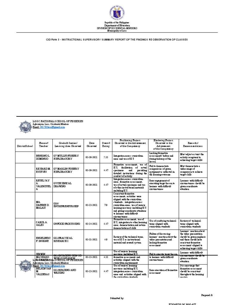 CID Form 3 - INSTRUCTIONAL SUPERVISORY SUMMARY REPORT OF THE FINDINGS ...