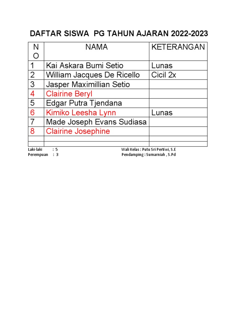 Pembagian Kelas Tahn Ajaran 2022-2023 | PDF