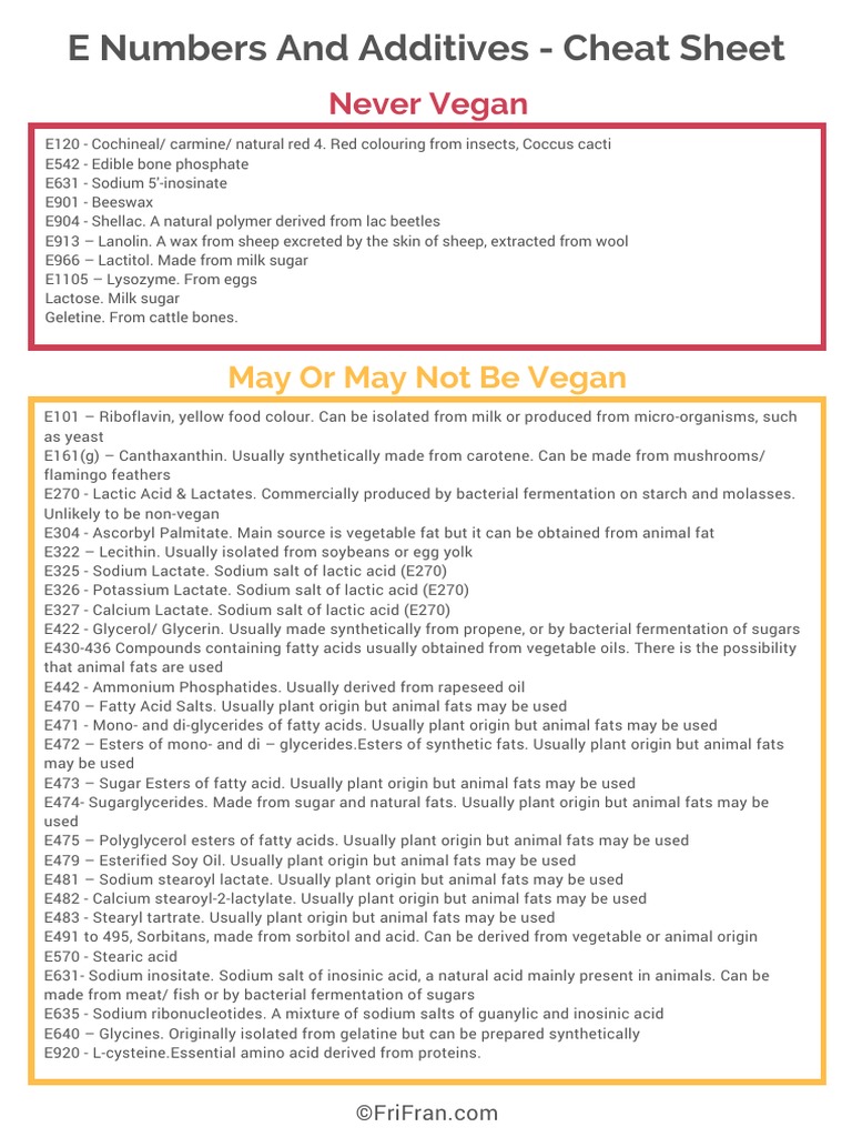 FriFran E Numbers Cheat Sheet | PDF | Lactic Acid | Food Ingredients