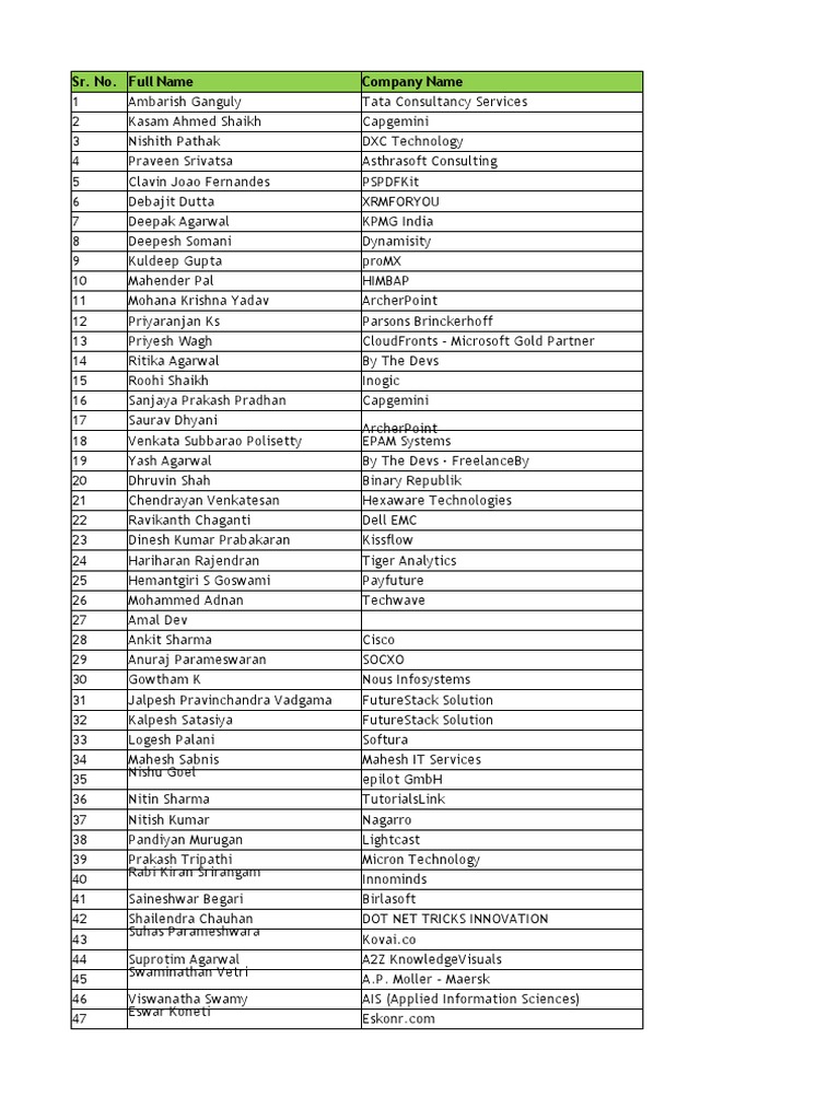MVP Profile | Download Free PDF | Microsoft Azure | Microsoft