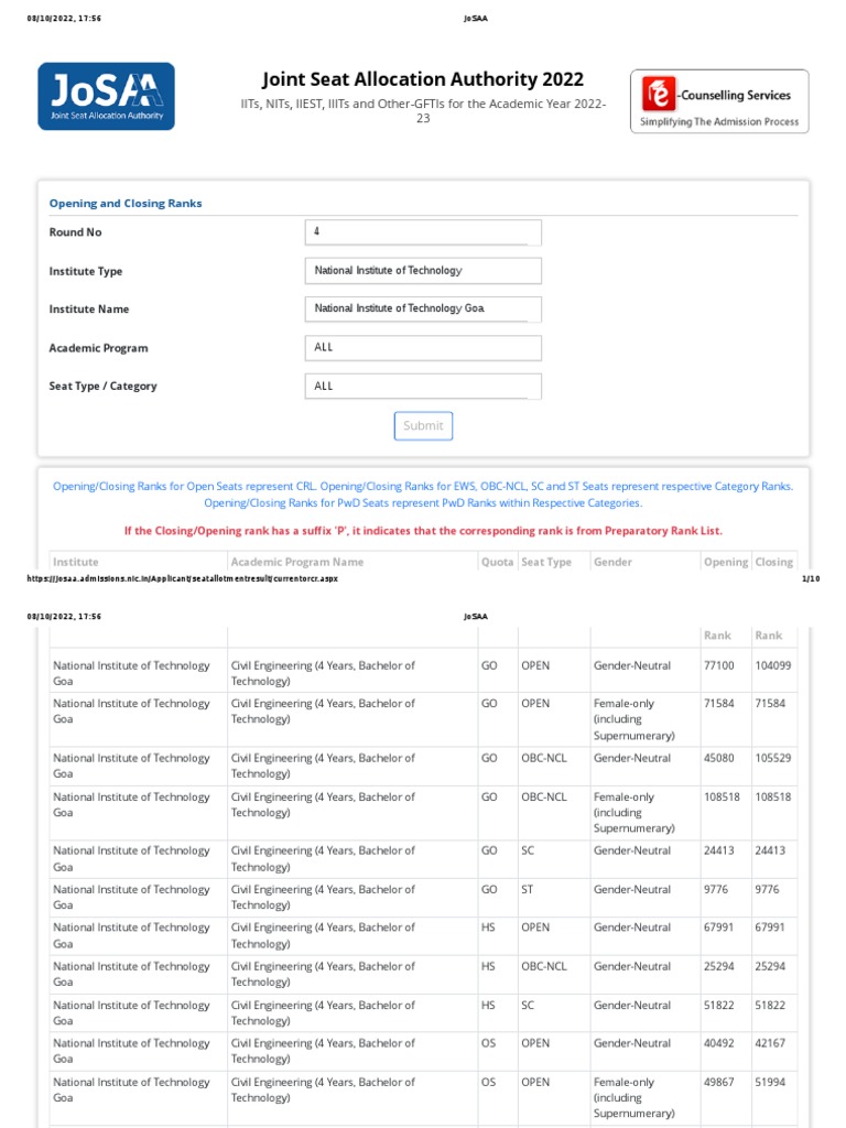 Nit Goa Cutoff | PDF | Vocational Education | Higher Education