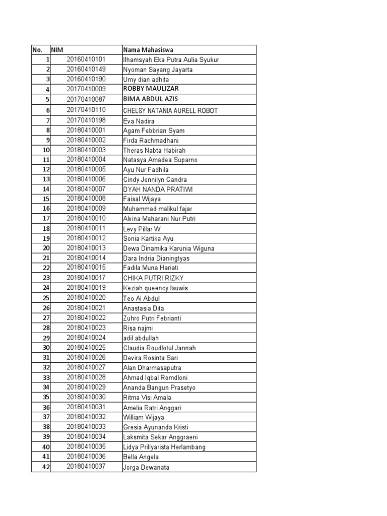 Bimbingan Skripsi Genap 2020-2021 | PDF