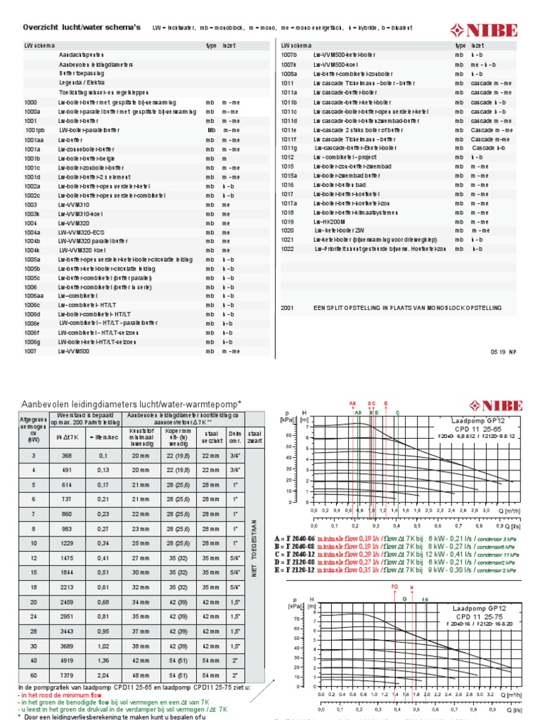 Lucht - Water - Schemasv6 - 19 en Leiding Diameters | PDF