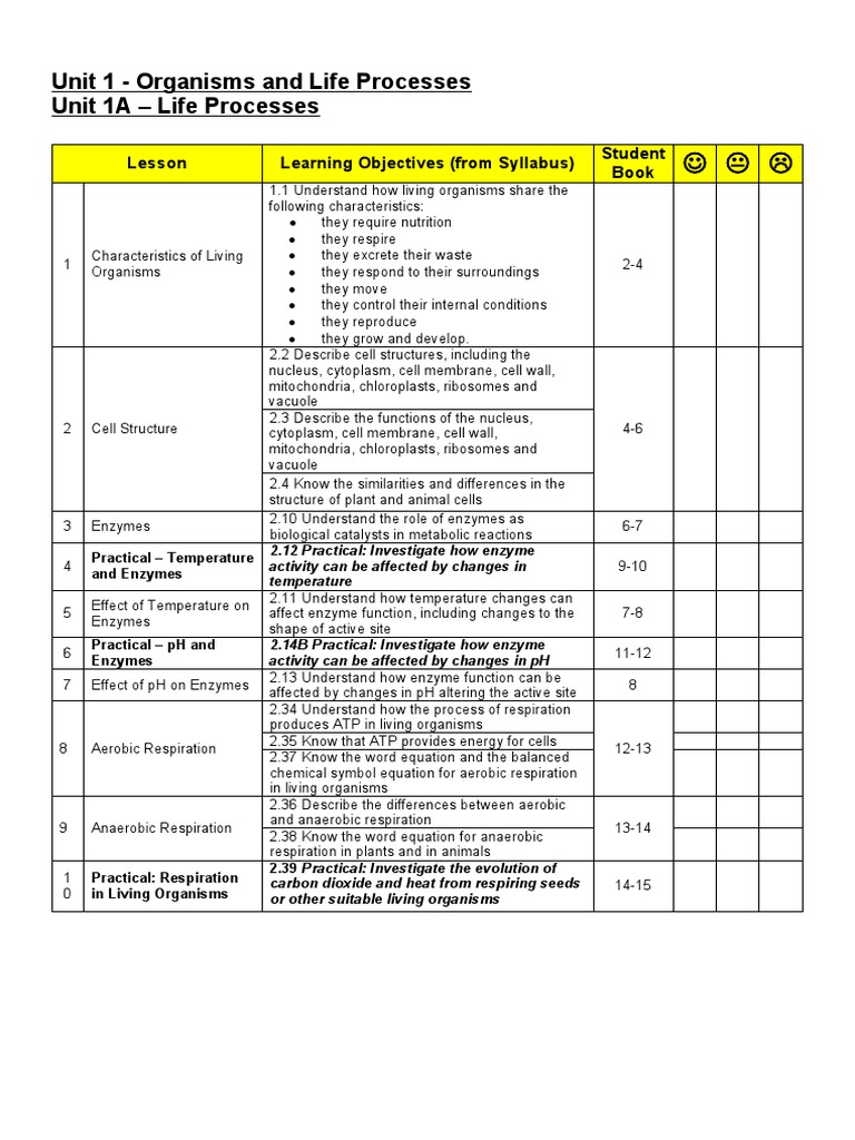 Edexcel IGCSE Unit 1 Organisms and Life Processes - Self-Assessment ...