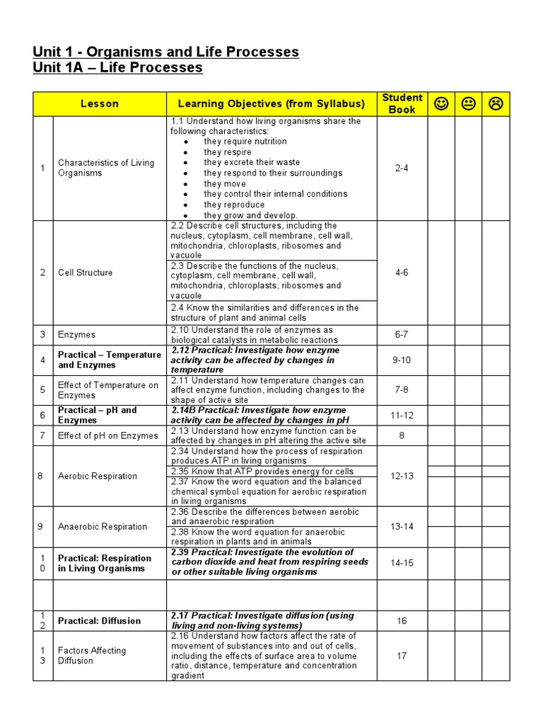 Edexcel IGCSE Unit 1 Organisms and Life Processes - Self-Assessment ...