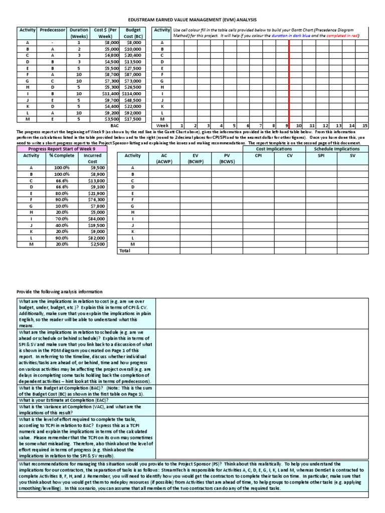 EVM Analysis and Progress Report Guide | PDF | Finance & Money Management