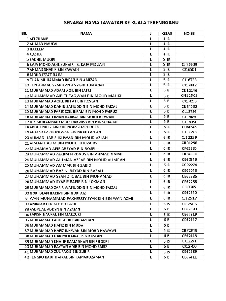Senarai Nama Lawatan 2022 | PDF
